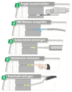 Spiralanker- 10 m Rolle (zur Riss und Sturzsanierung) - Spiralankershop